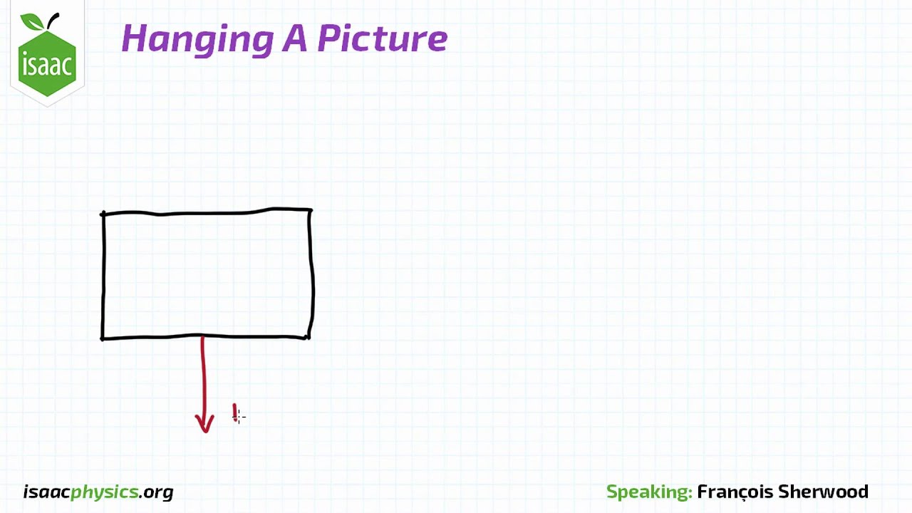 Hanging a Picture - Statics Level 2 - YouTube