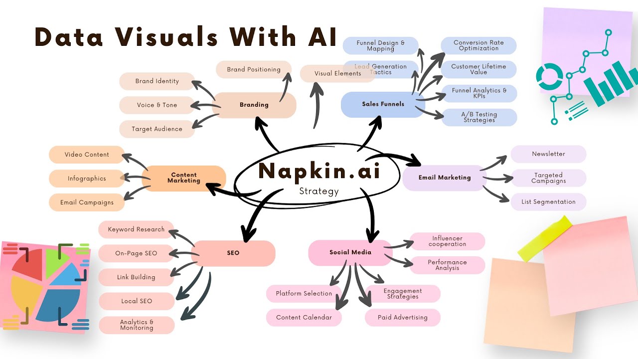 Create Data Story & Engaging Visuals Charts with AI-Napkin AI @theicai ...