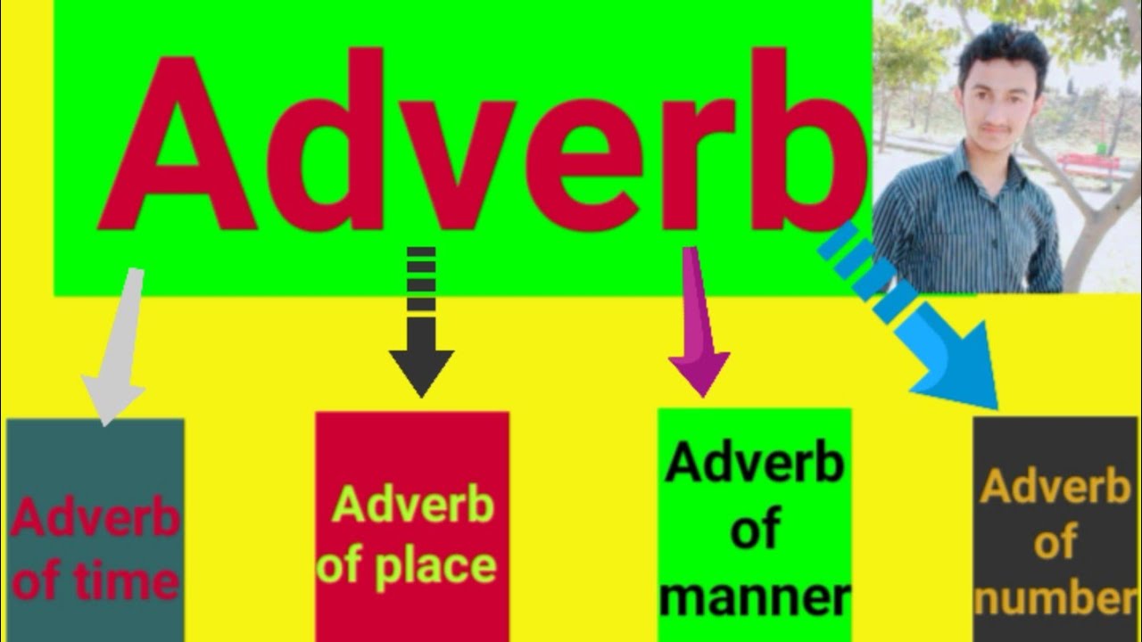 What are adverbs | Types of Adverb | Four types of Adverbs | Define ...