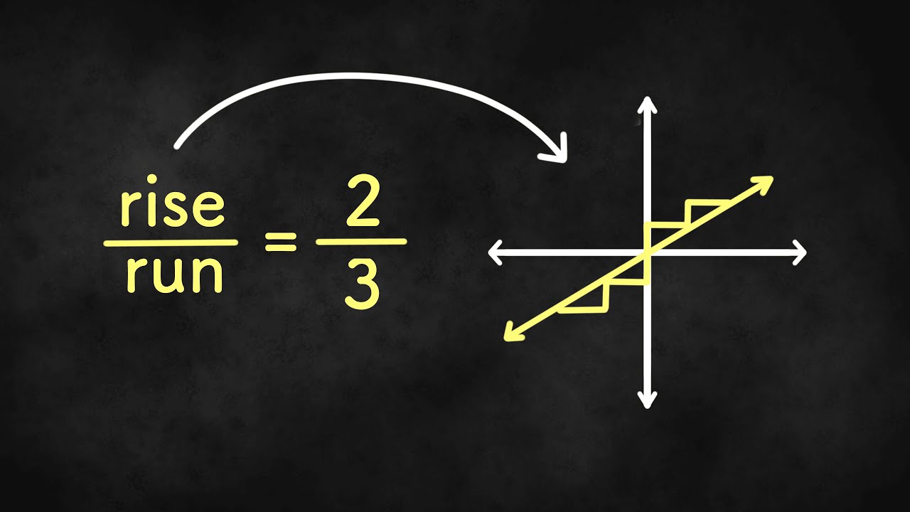 Graphing Slope on the Coordinate Plane - Algebra 1 Unit 2 Lesson 7 ...