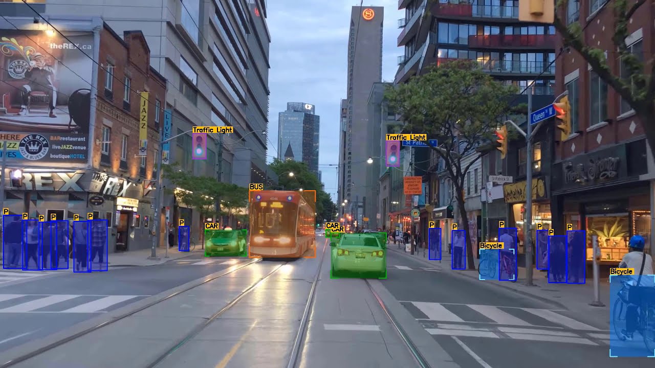 Road Monitoring and Traffic Perception (car/bus/truck/cyclist ...