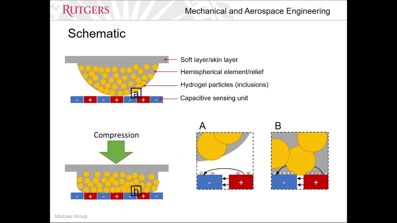 Arrayed Force Sensors Made of Paper, Elastomer, and Hydrogel Particles ...