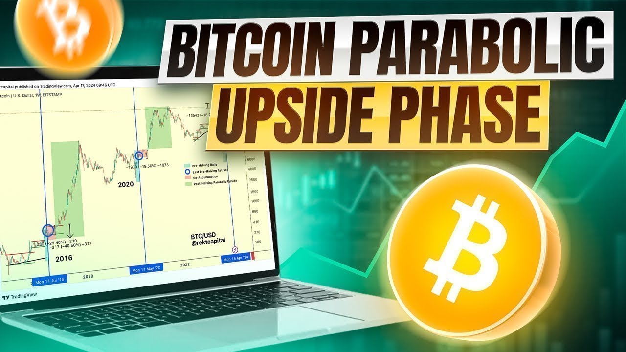 The Bitcoin Parabolic Phase - Everything You Need To Know - YouTube