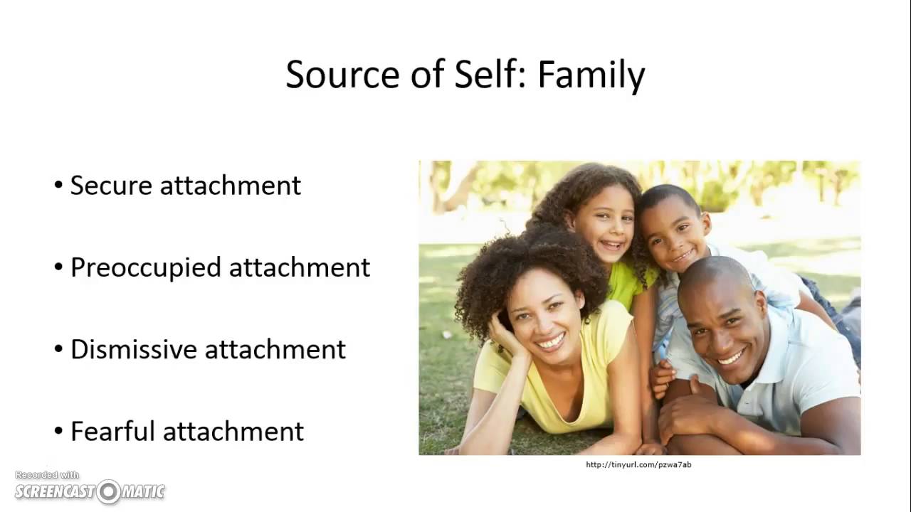 Considering Self, Part 1 - YouTube