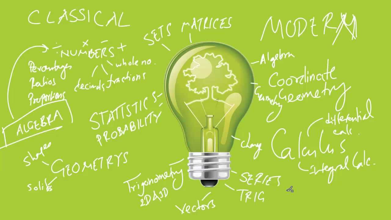 Introduction to Math - YouTube