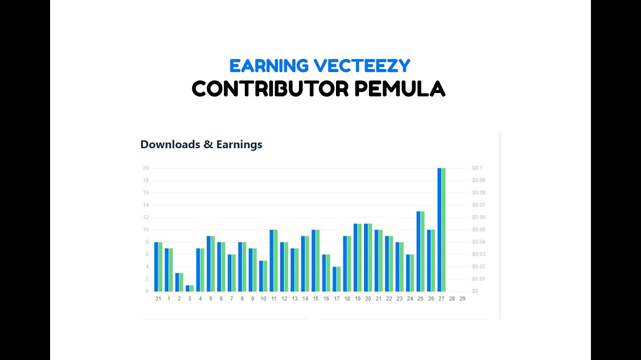 EARNING VECTEEZY CONTRIBUTOR PEMULA - YouTube