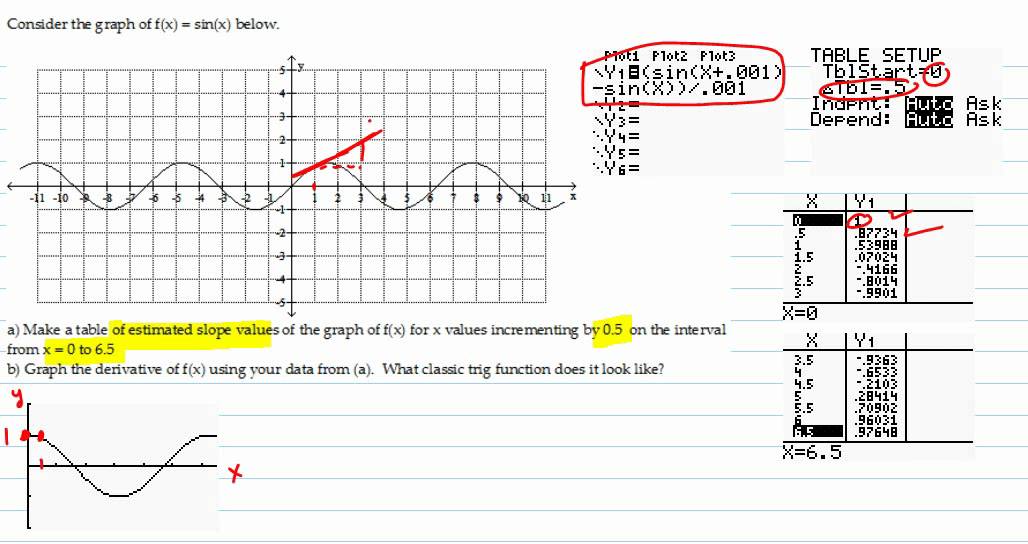 Estimating the graph of the derivative f(x) = sin(x) - YouTube