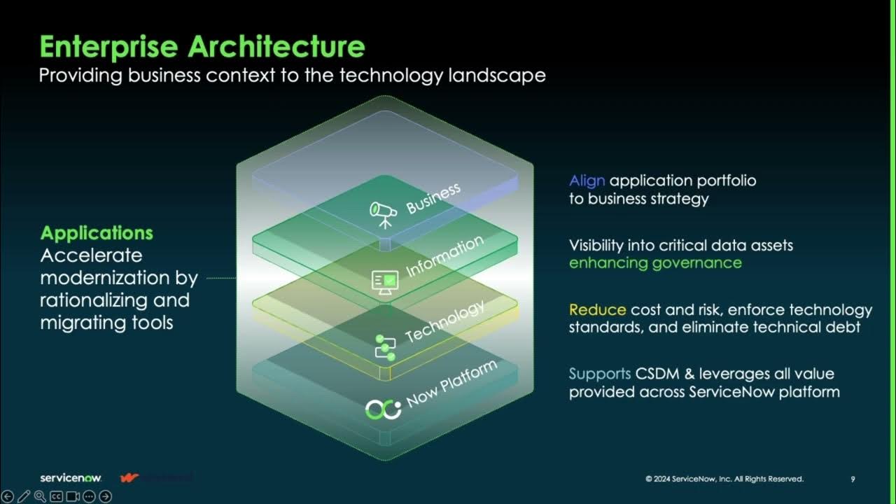 Windward ServiceNow Enterprise Architecture Overview - YouTube