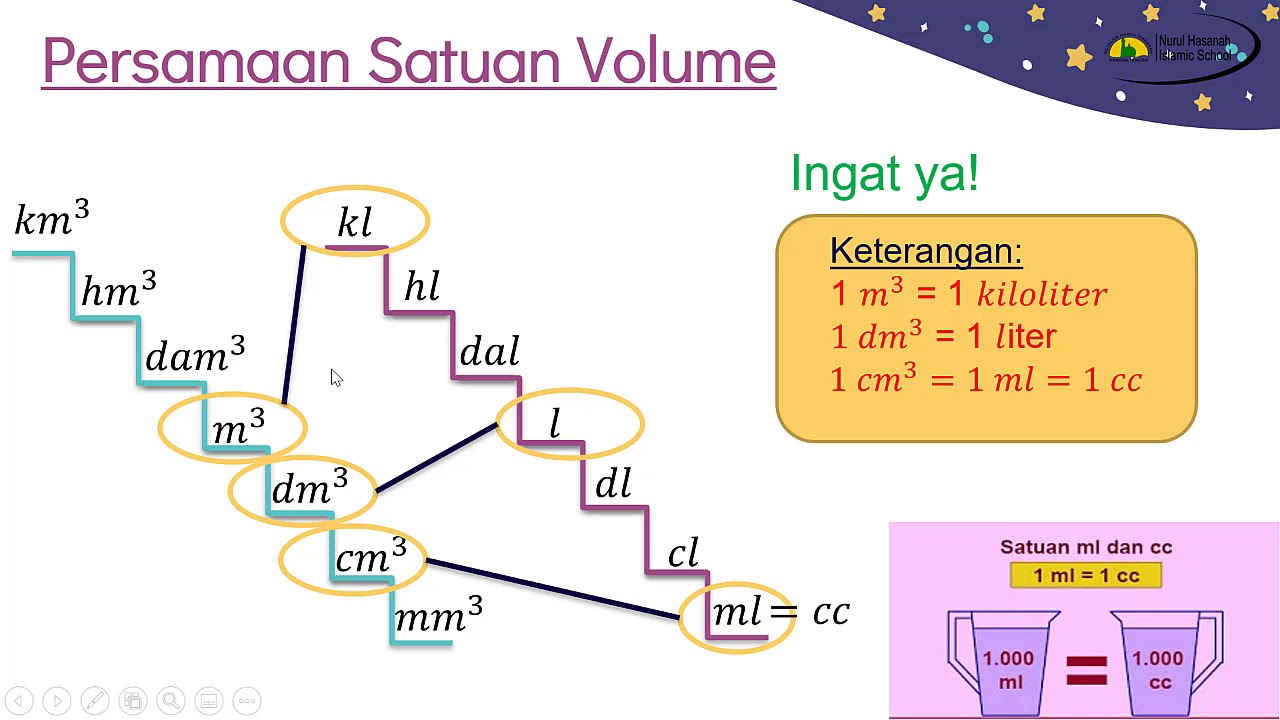Satuan Volume YouTube