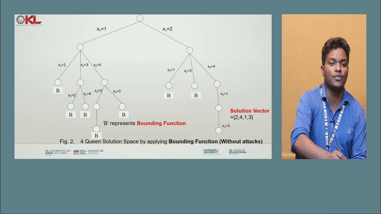 8070 DAA- Backtracking: The Eight Queens Problem, Sum Of Subset Problem ...