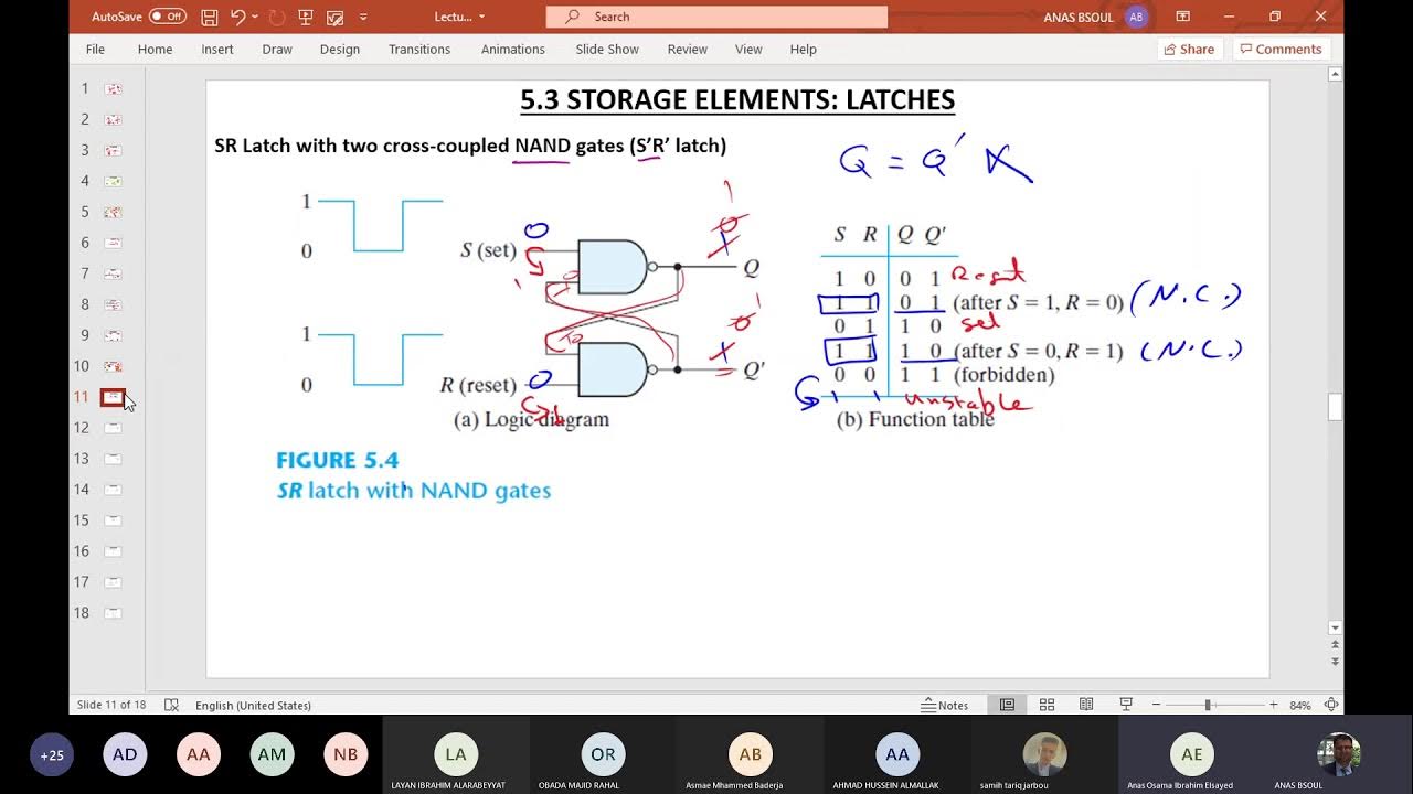 Chapter 5 Part 2 - Digital Logic Design - JUST university - YouTube