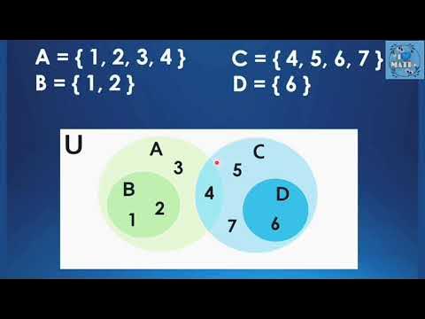 Subsets, Proper subsets and their Venn diagram ll CHAPTER SETS - YouTube