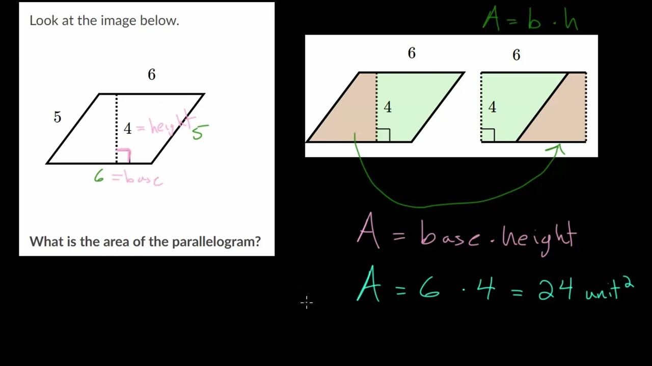 Area of Parallelograms: Practice - YouTube