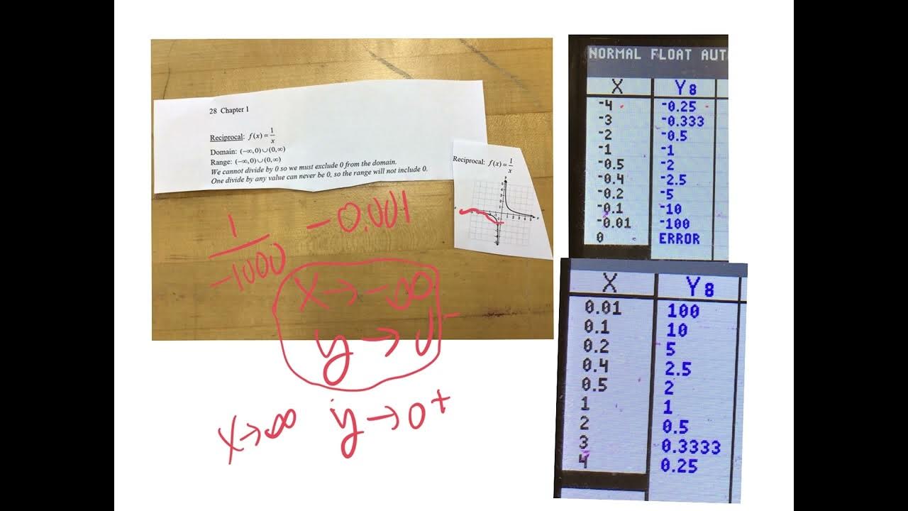 Toolkit functions and tables of values - YouTube