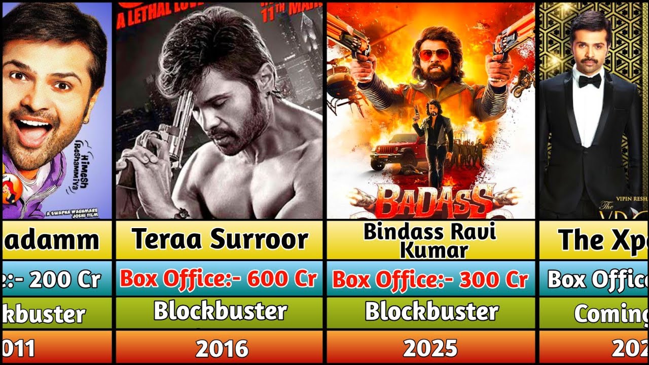 Himesh Reshammiya Hits And Flops Movies List | Bindass Ravi Kumar - YouTube