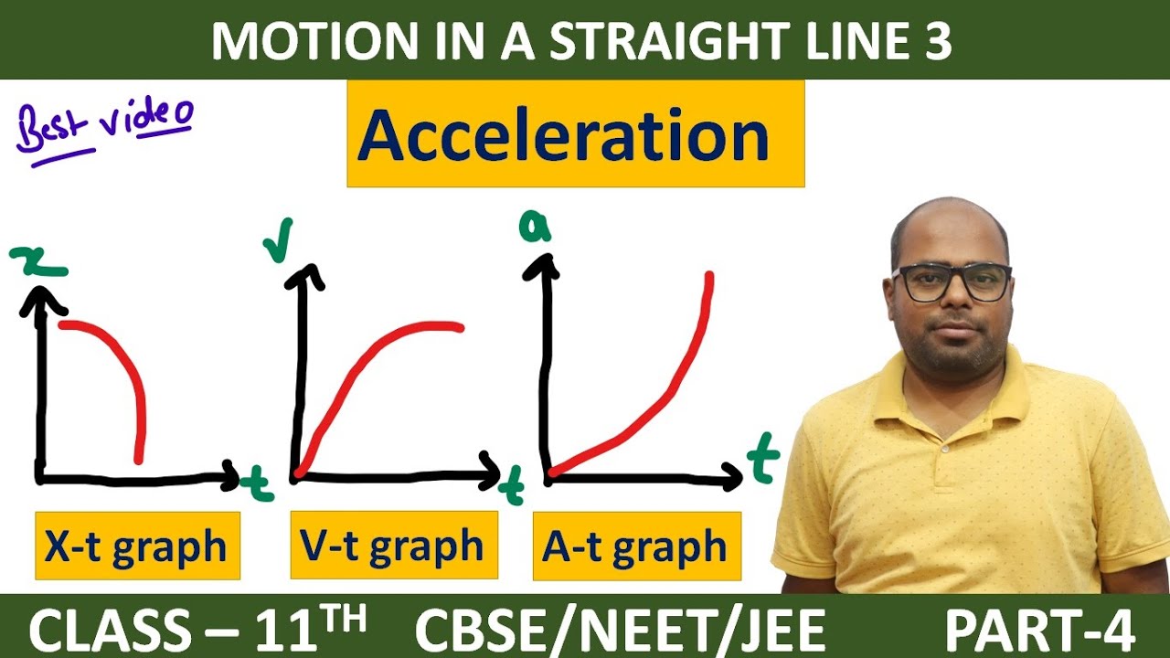 how to draw a position vs time graph | velocity vs time |acceleration ...