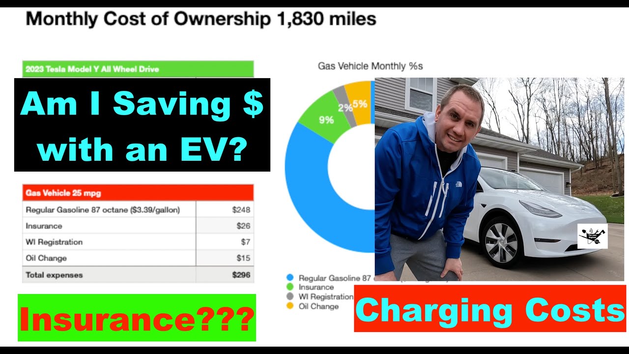 EV Cost of Ownership - Tesla Model Y - YouTube