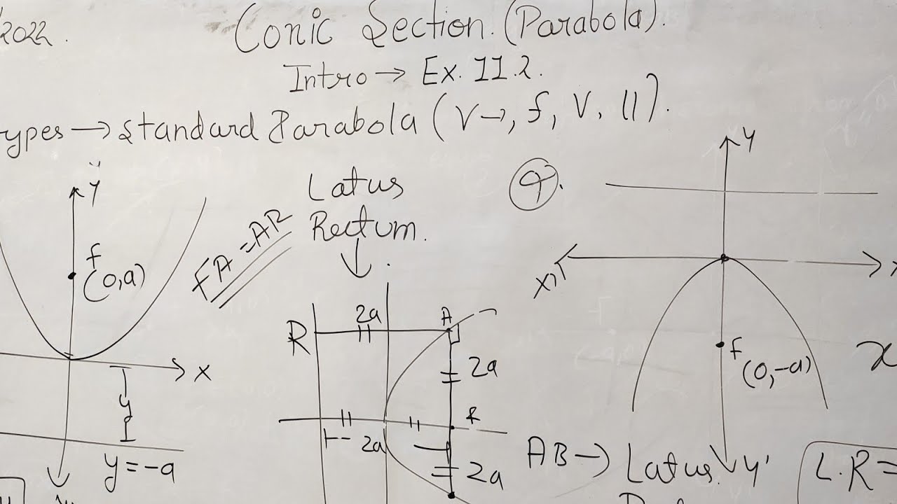 Class 11th Math || Conic Sections (Parabola) Introduction to Ex. 11.2 ...