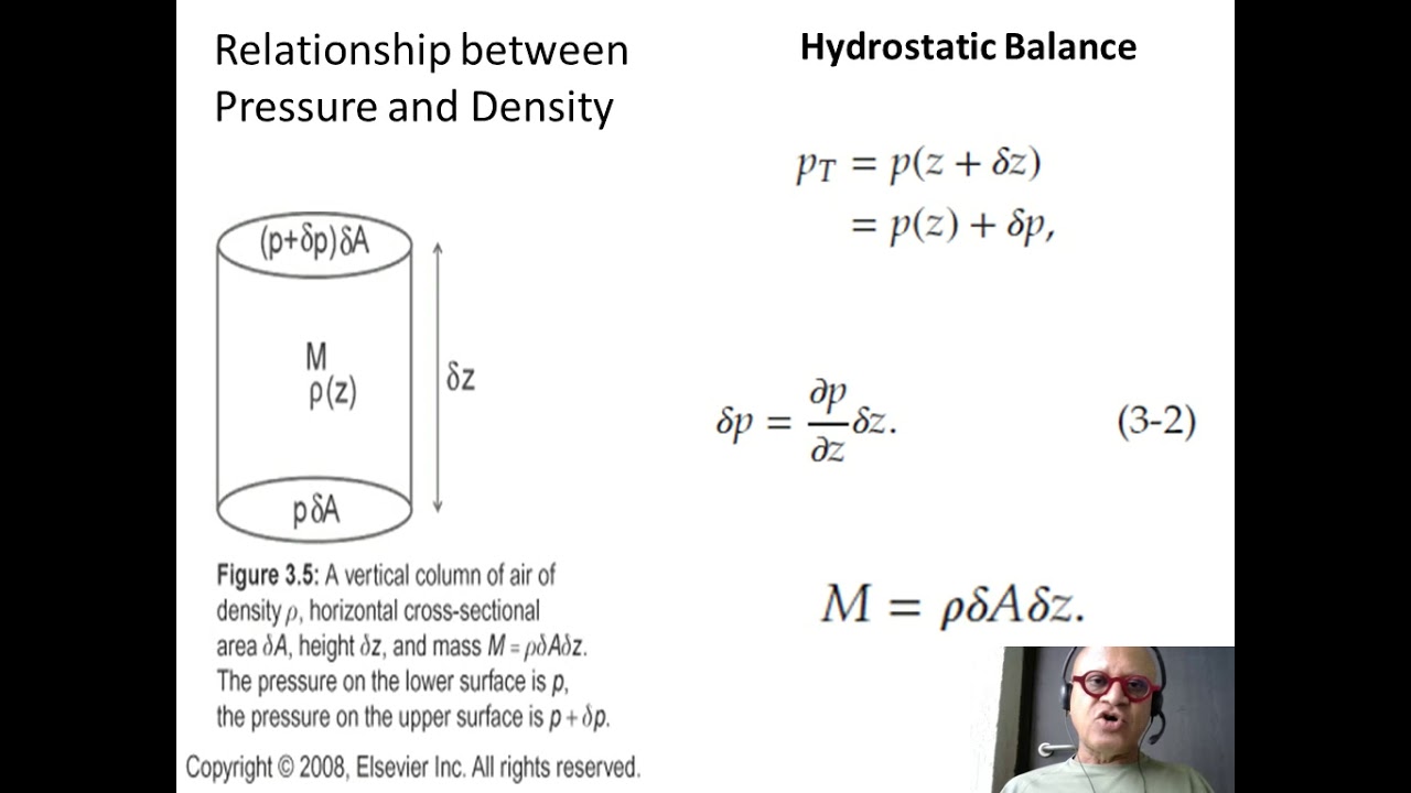 6 Hydrostatic Balance - YouTube