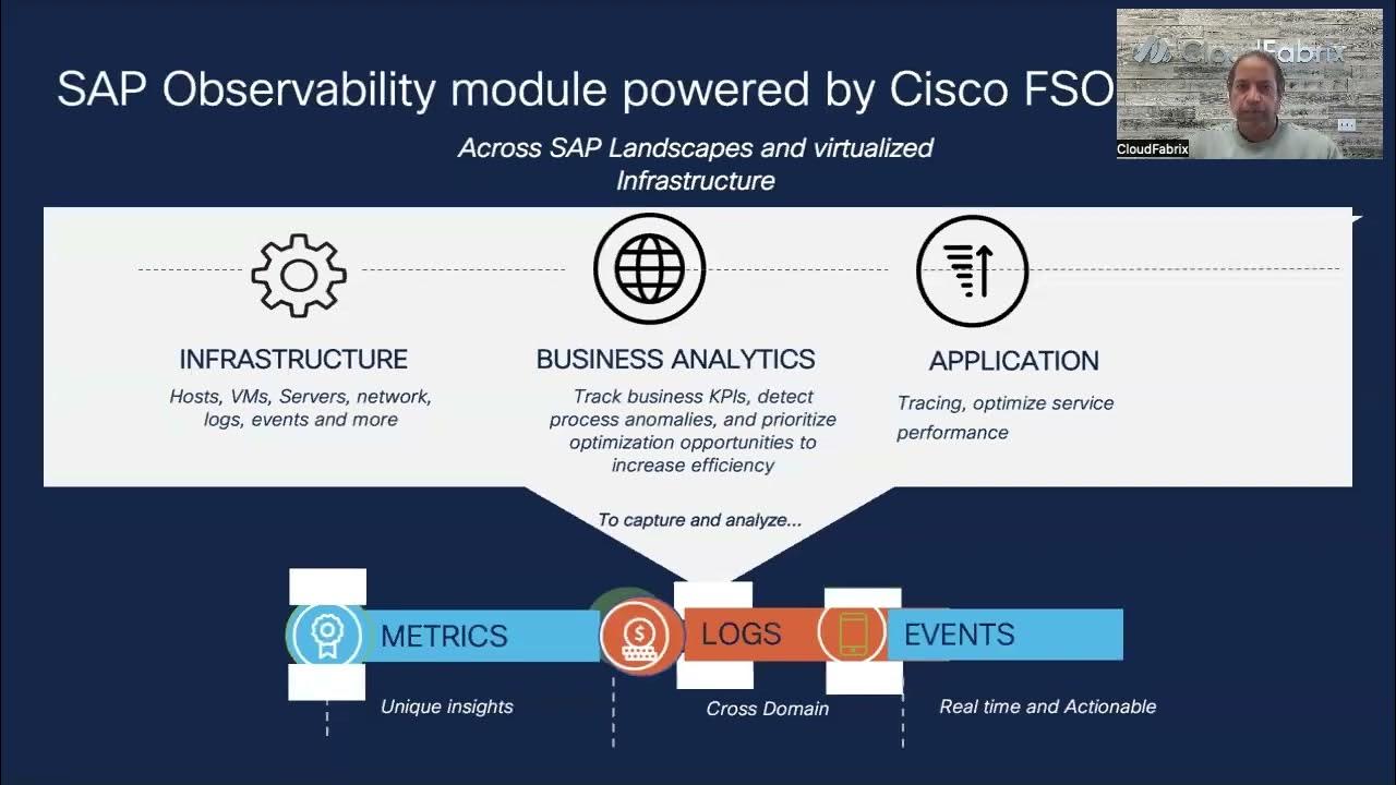 CloudFabrix SAP Observability module powered by Cisco FSO platform | CloudFabrix - YouTube