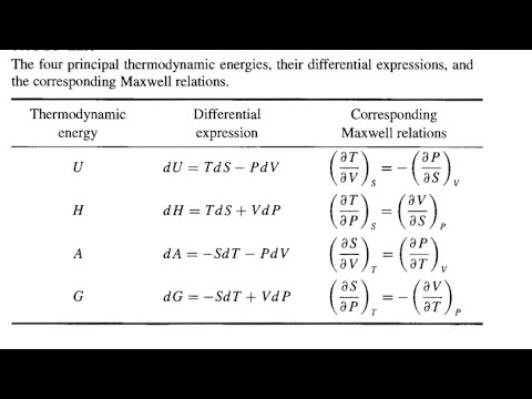 Maxwell eq in thermodynamics tricks - YouTube