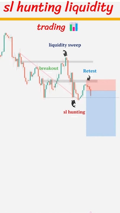 Sl hunting l liquidity trading #shorts #trading #trader #forex #strategy #liquidity 📊🎯 - YouTube