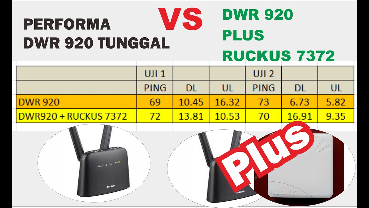 dwr 920 plus ruckus 7372 #Uji Performa - YouTube