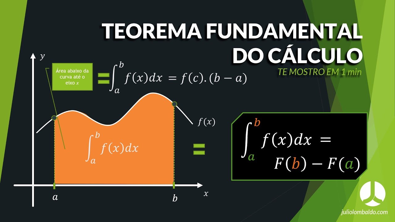TE MOSTRO EM 1 min | Teorema Fundamental do Cálculo - Ep.14 - YouTube