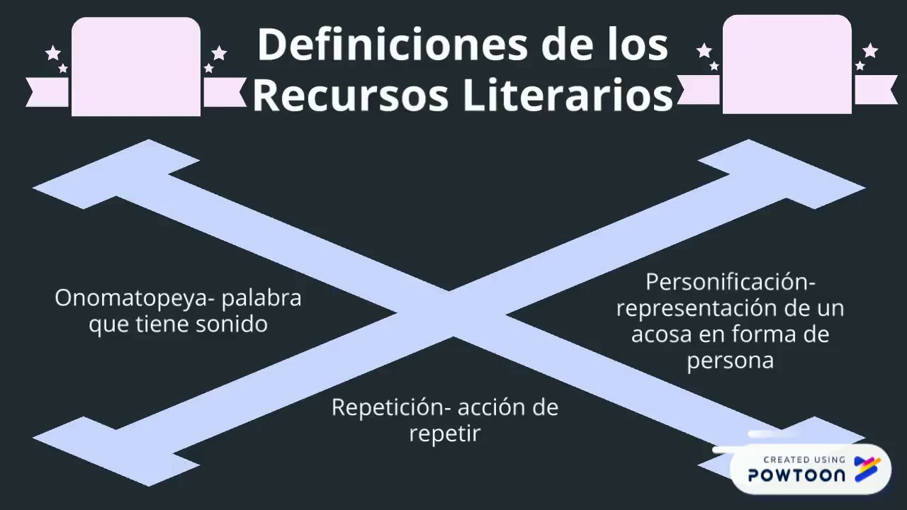 Unit 4 AP Spanish Literature and Culture - YouTube