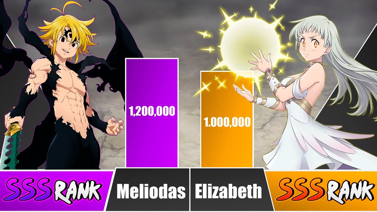 MELIODAS vs ELIZABETH Power Levels 🔥 I Seven Deadly Sins Power Scale ...