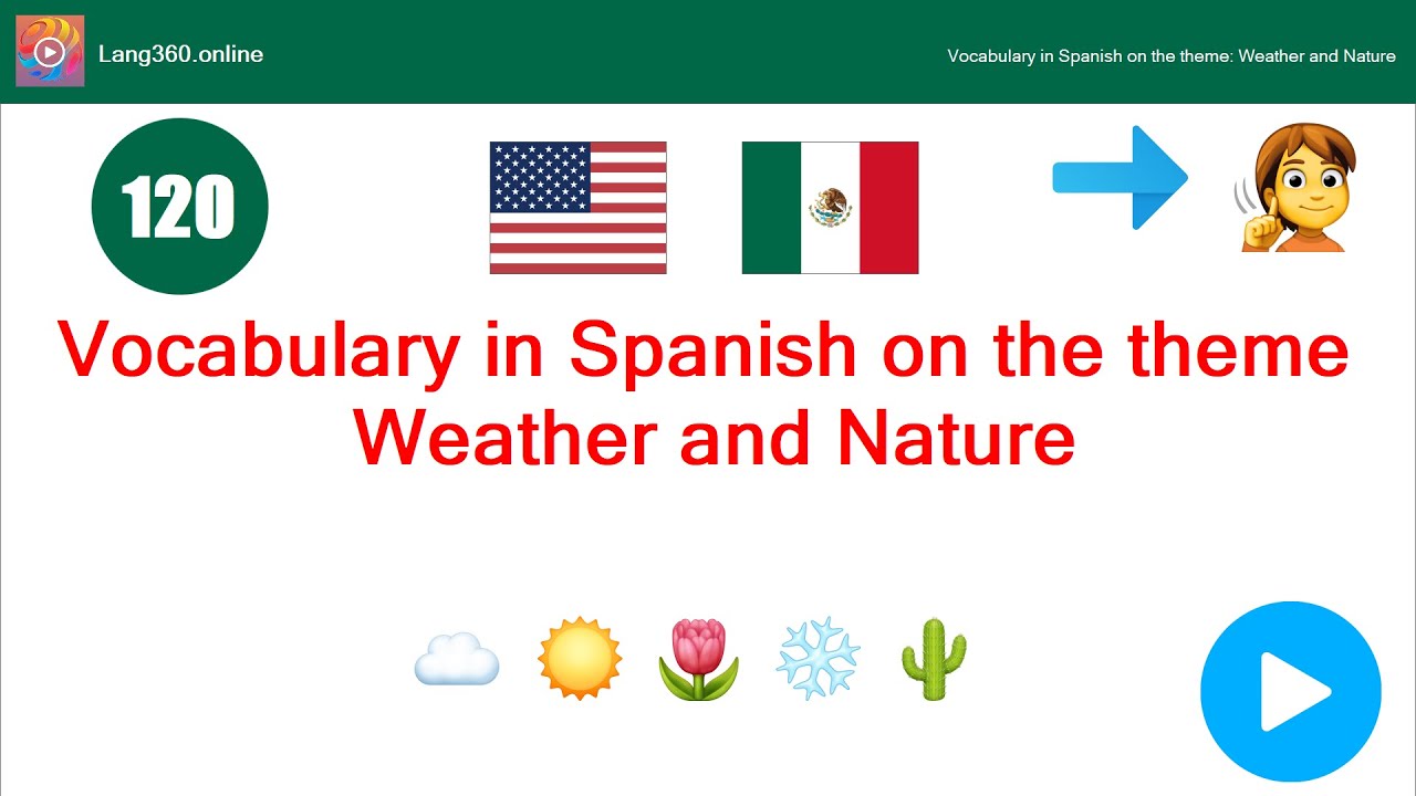 Lesson 6: Vocabulary in Spanish on the theme: Weather and Nature ...
