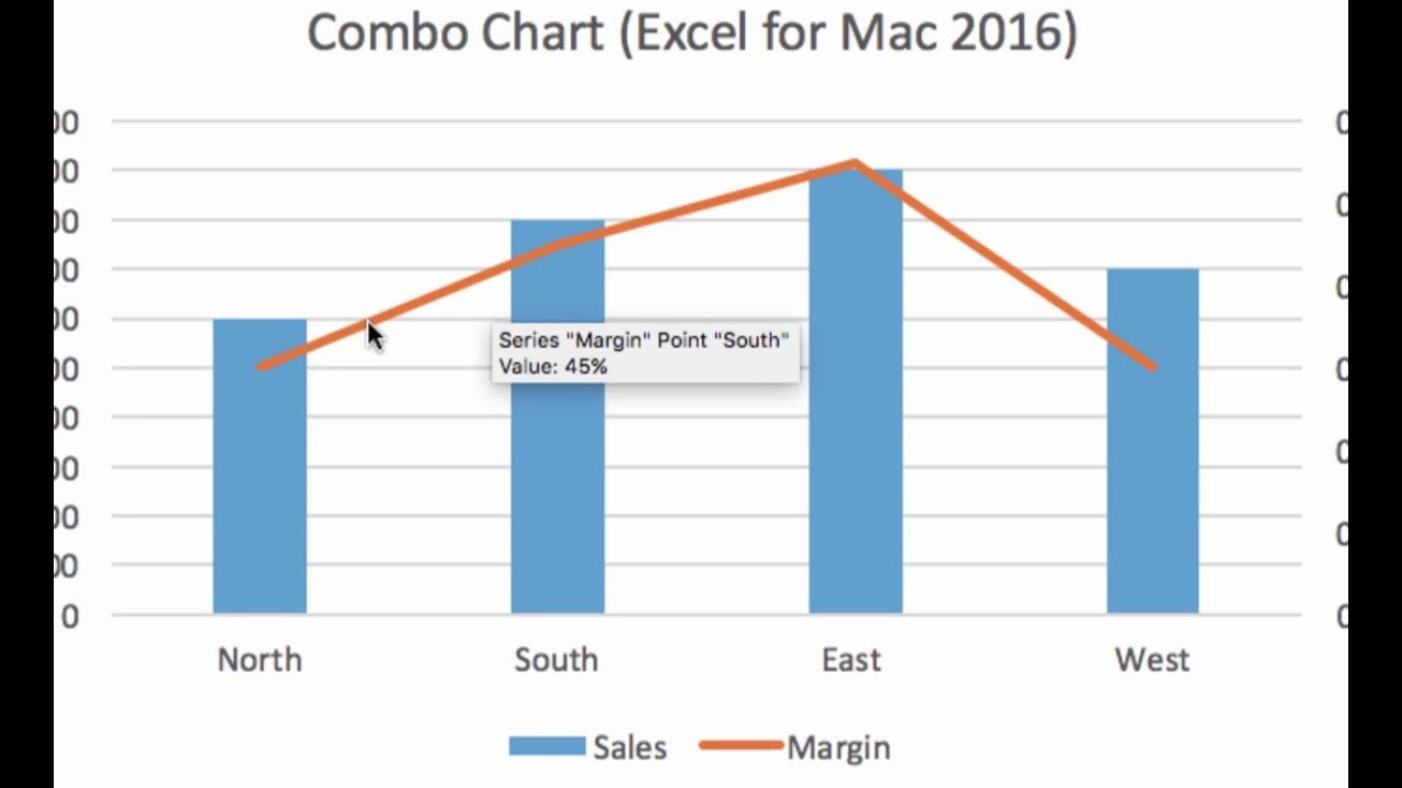 3 minute Combo Chart with Excel for Mac - YouTube