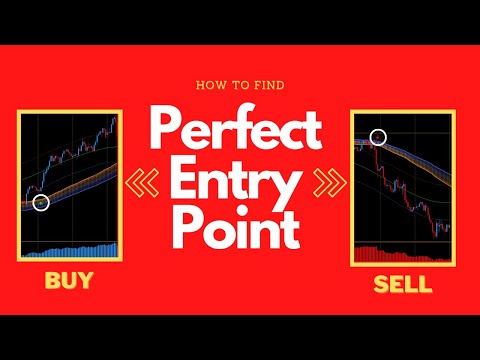 How To Find The Perfect Entry Point - Forex Trading Strategy ...