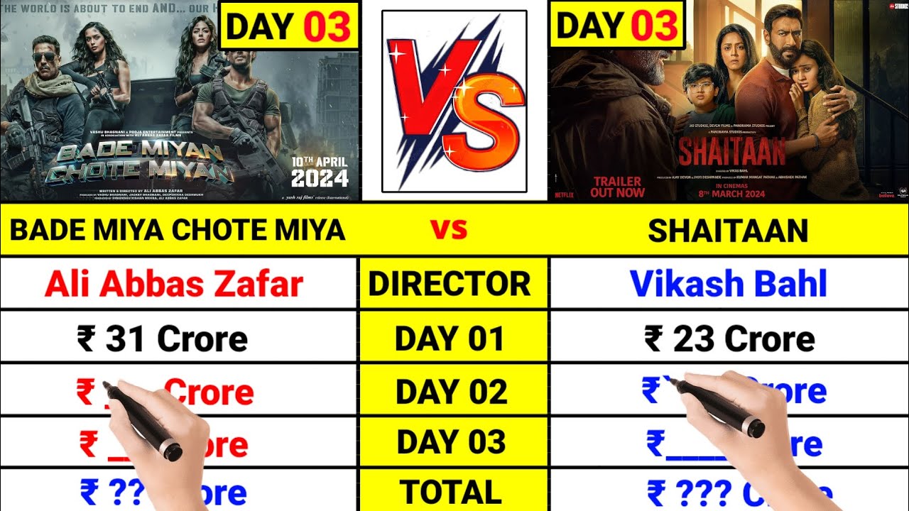 Bade Miya Chote Miyan vs Shaitaan Box Office Collection Day 3, BMCM ...