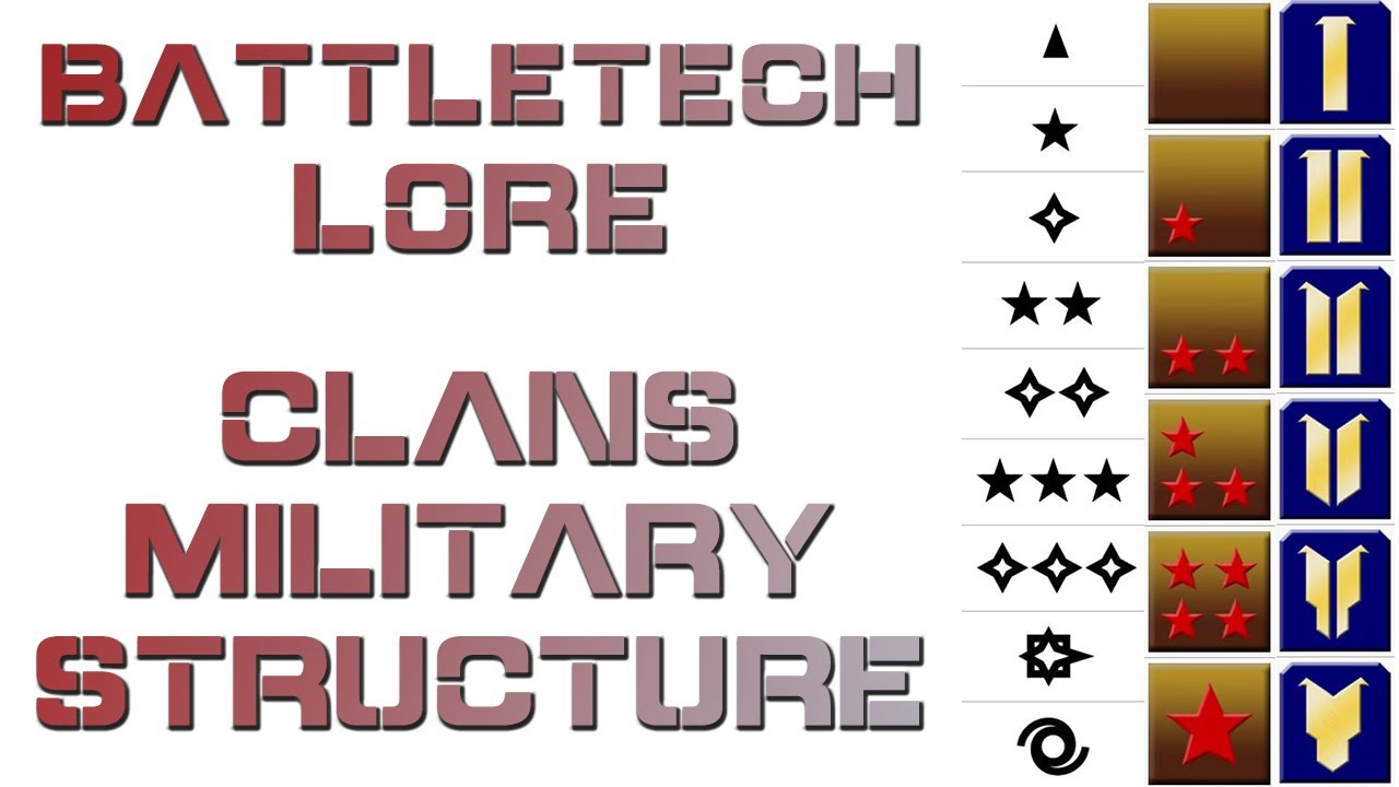 Battletech Lore - Military Structure of the Clan Forces (Overview ...