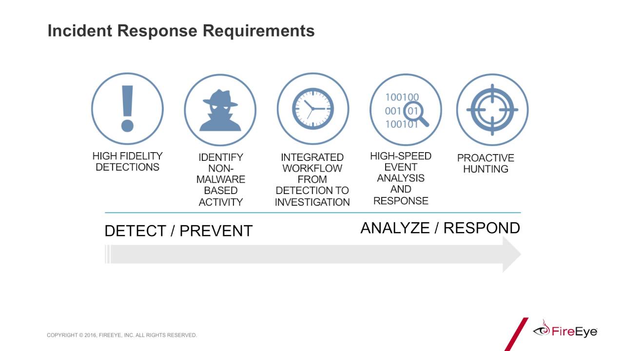 Practitioner's Overview of FireEye's Threat Analytics Platform (TAP) - YouTube