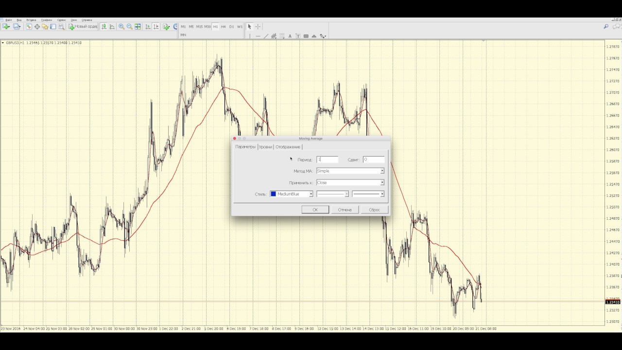 Индикатор SMA, EMA, WMA: установка в MetaTrader 4 и его использование ...