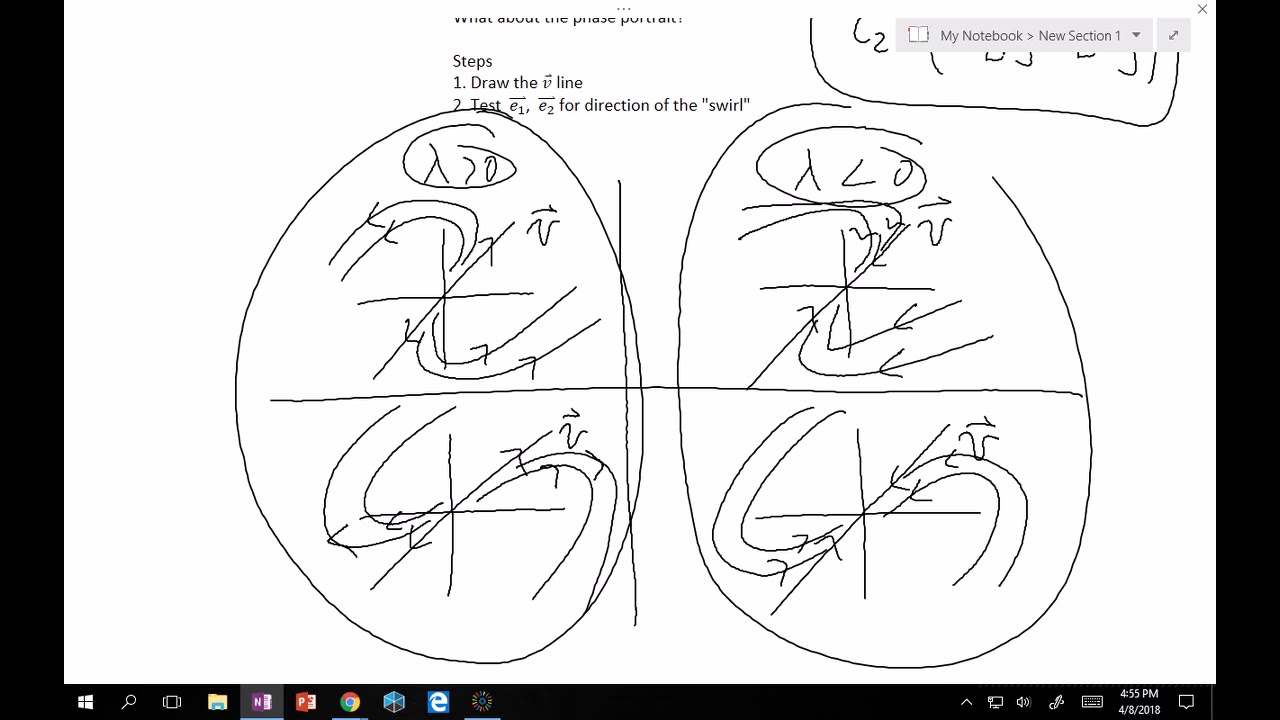 35 Repeated Eigenvalues Youtube 8526