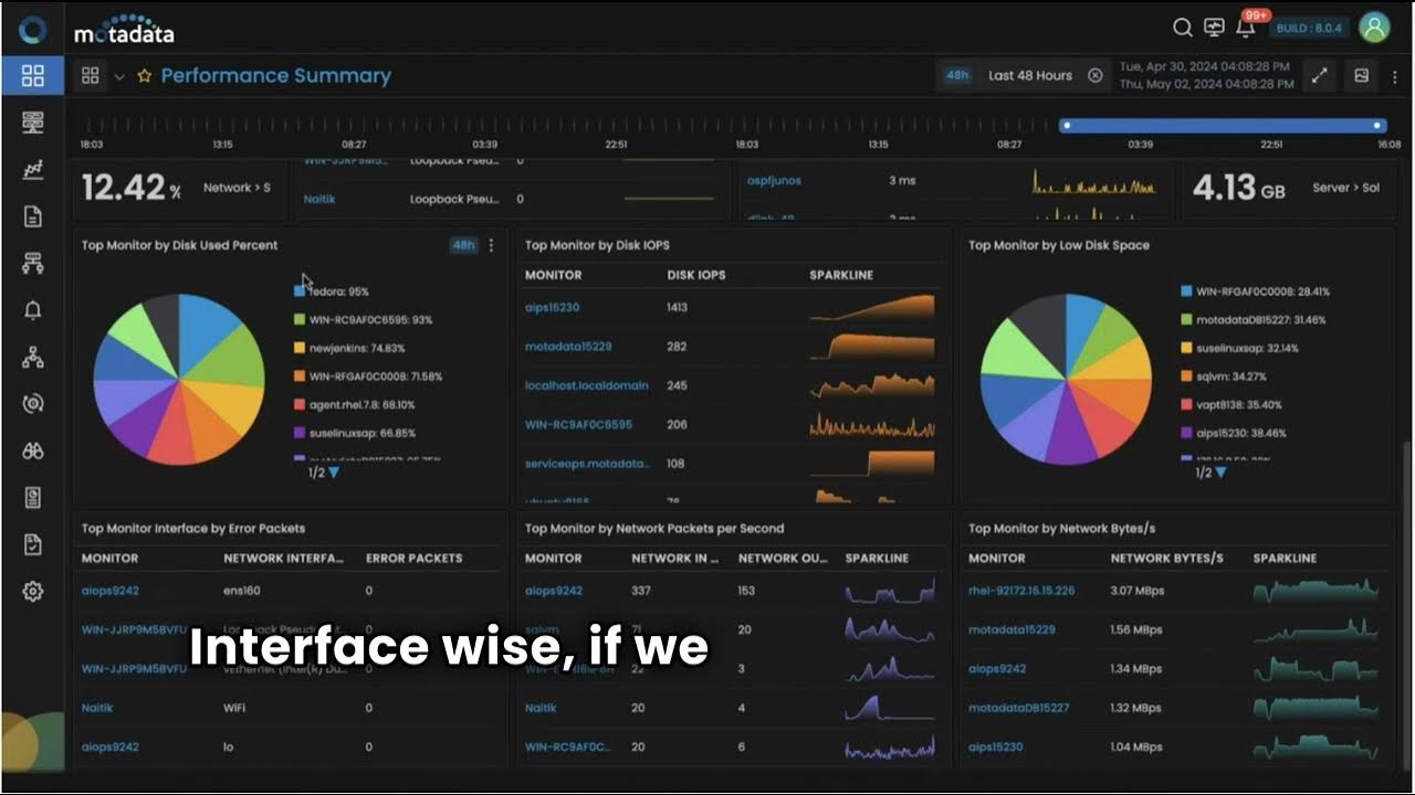 Motadata AIOps Training - Part 03 - Monitors - YouTube