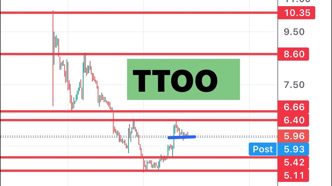 #TTOO 🔥 can it reach 10 soon? $TTOO - YouTube
