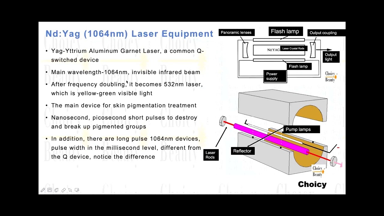 Construction and working of Nd: Yag Laser | How to choose nd yag laser ...