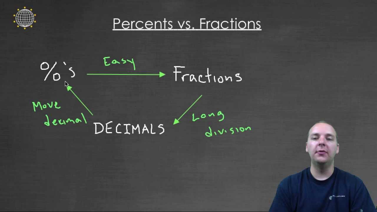 How to Convert Percents and Fractions - YouTube