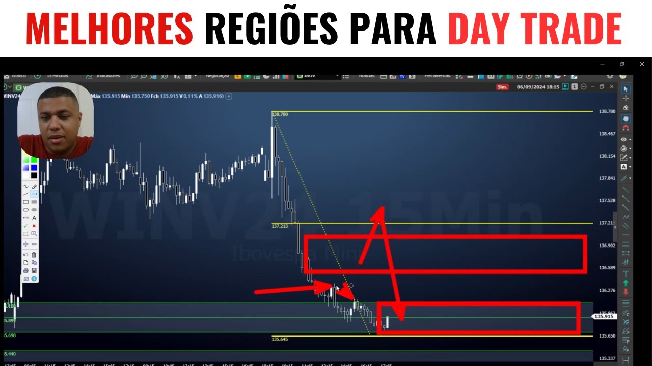 COMO ANALISAR O GRÁFICO PARA ESCOLHER O MELHOR TRADE - YouTube