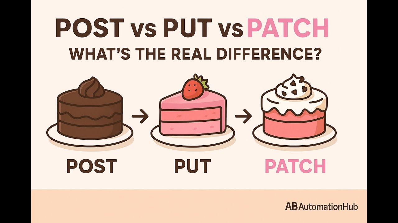 POST vs PUT vs PATCH Explained Simply (Cake Edition!) - YouTube