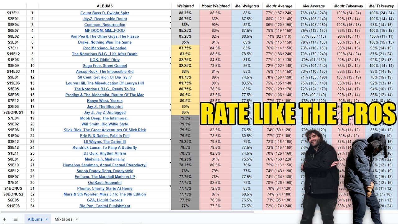 How To Rate Music Like Rap Rankings - YouTube