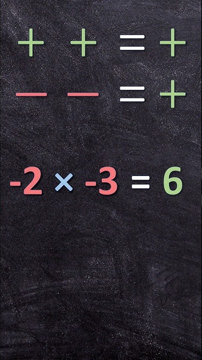 Multiplying and Dividing Integers | Part 2 - YouTube