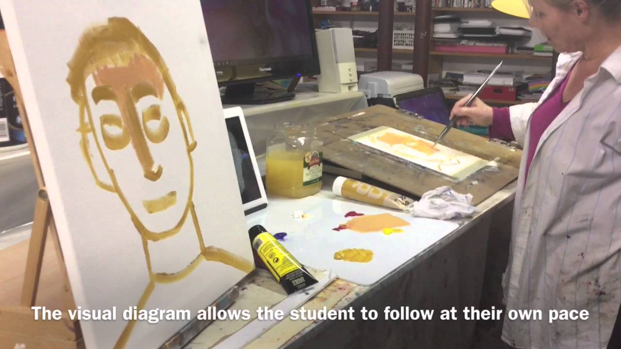 Adam paints a self portrait - part 1 - YouTube