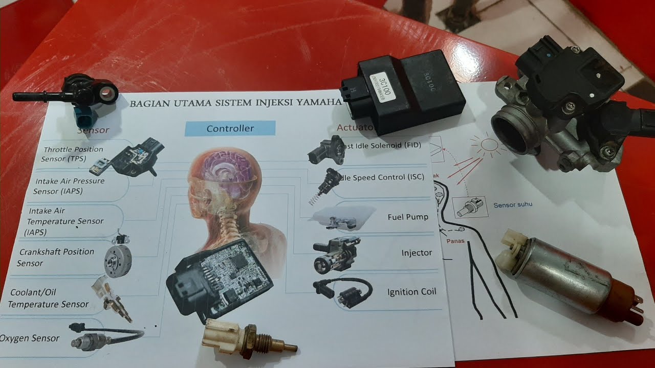 KOMPONEN,FUNGSI DAN CARA KERJA SISTEM INJEKSI - YouTube