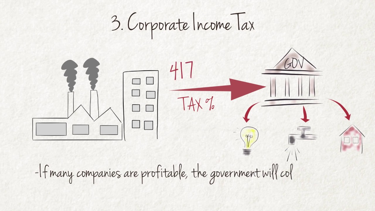 Why do we pay taxes - YouTube