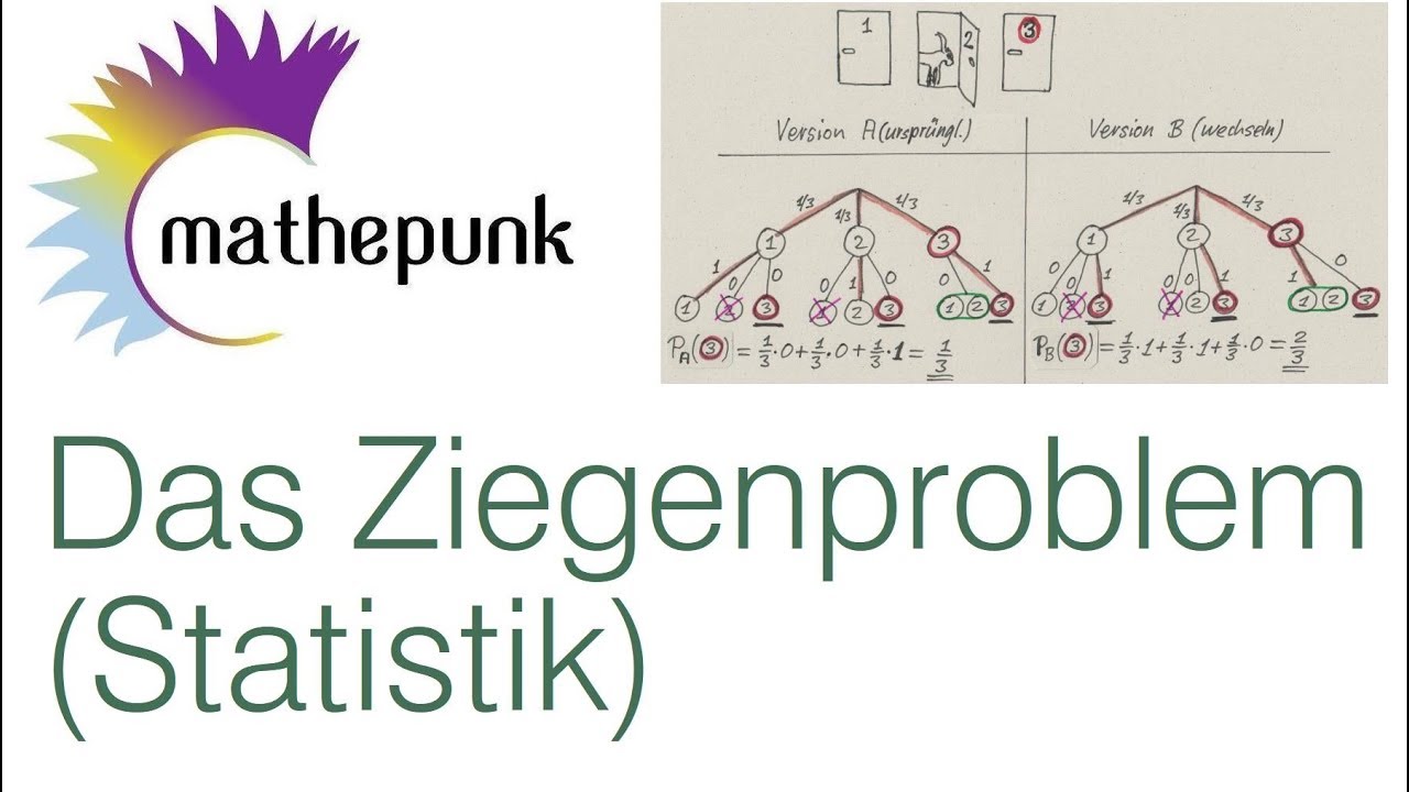 Das Ziegenproblem (Statistik) - YouTube